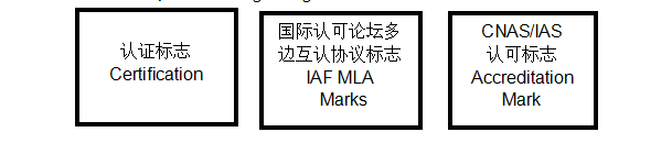 G-BOHAN- OD-06认证证书、认证标志、审核报告使 用及证书状态声明规则 - 博瀚检测认证集团有限公司